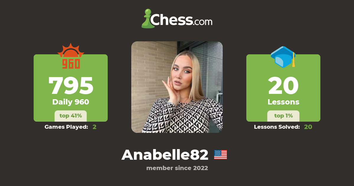 Anabelle belly (Anabelle82) - Chess Profile - Chess.com