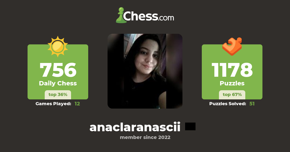 anaclaranascii - Chess Profile - Chess.com