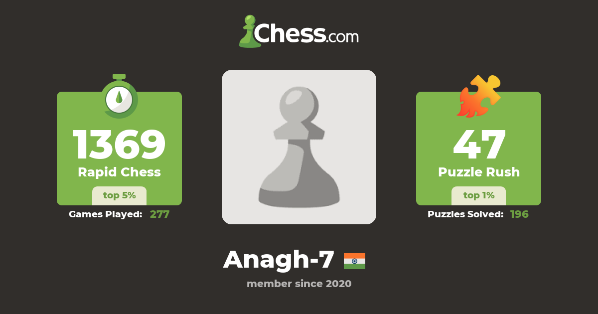 Anagh-7 - Chess Profile - Chess.com
