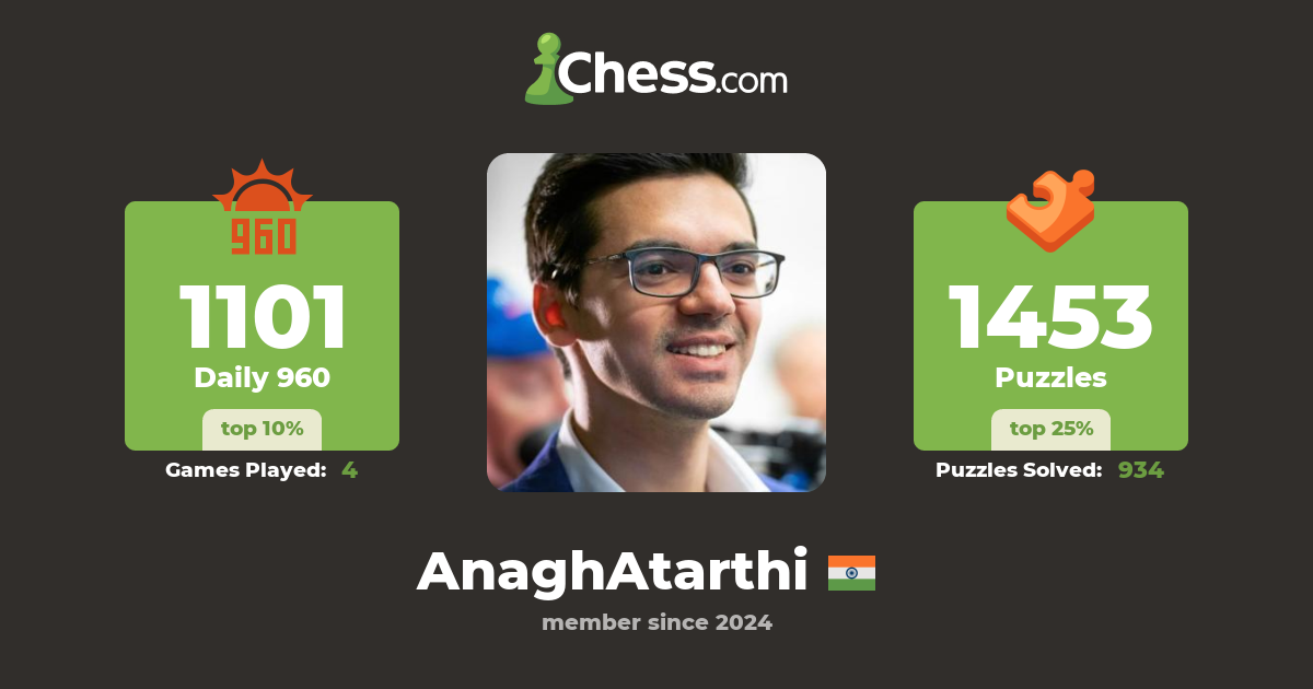 Anagh Atarthi (AnaghAtarthi) - Chess Profile - Chess.com