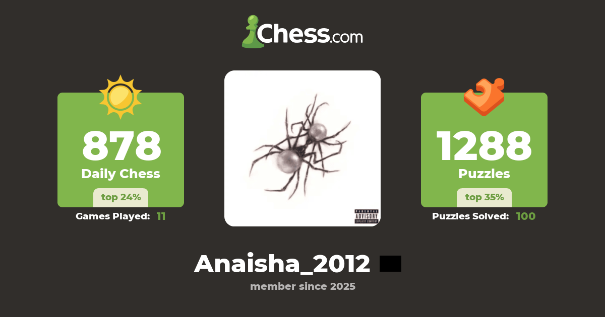 Anaisha_2012 - Chess Profile - Chess.com