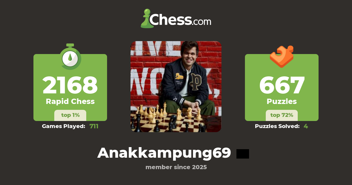 Anakkampung69 Chess Profile Chess