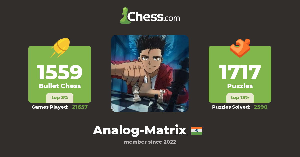 Luchipher Zen (Analog-Matrix) - Chess Profile - Chess.com