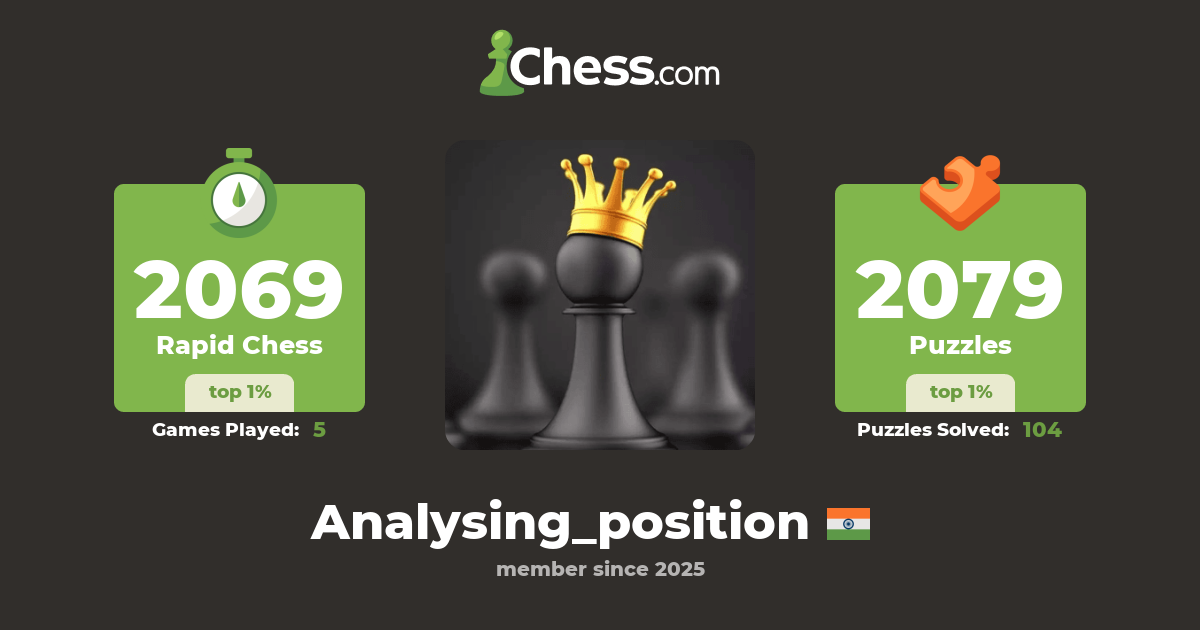 Analysing_position - Chess Profile - Chess.com