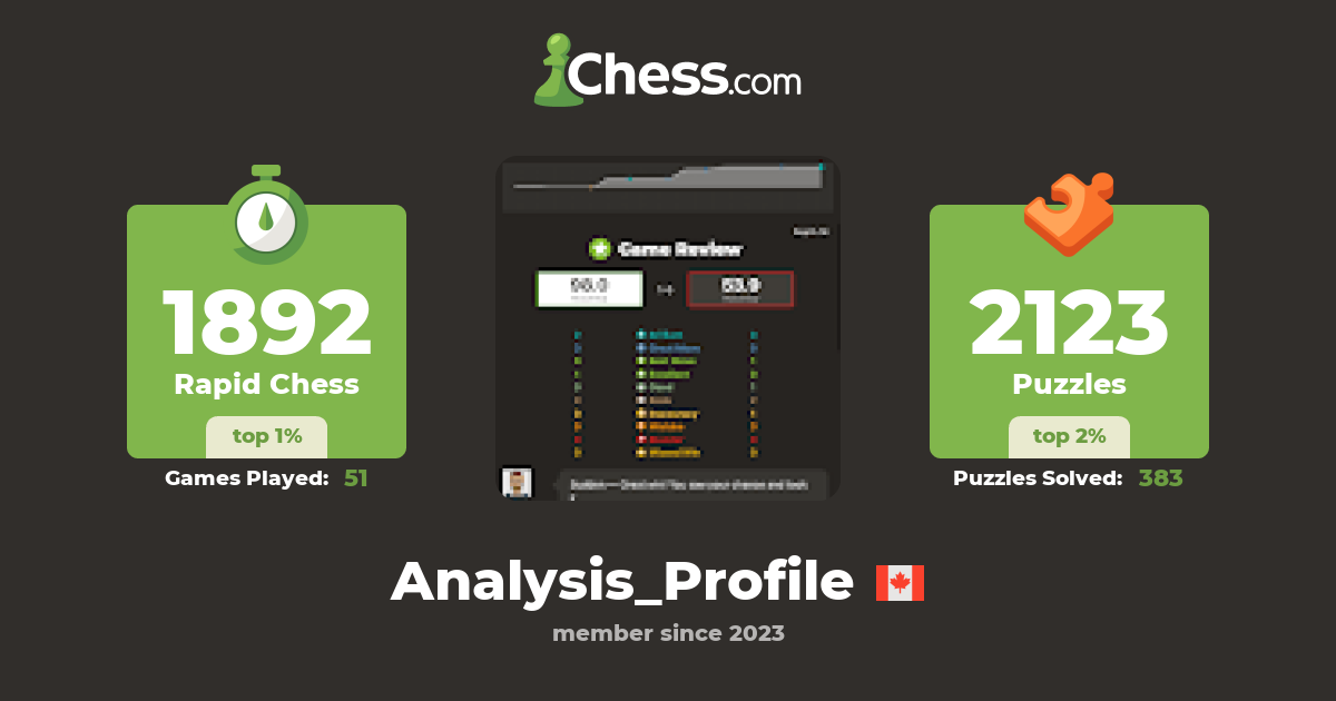 Lucas Chen (Analysis_Profile) - Chess Profile - Chess.com