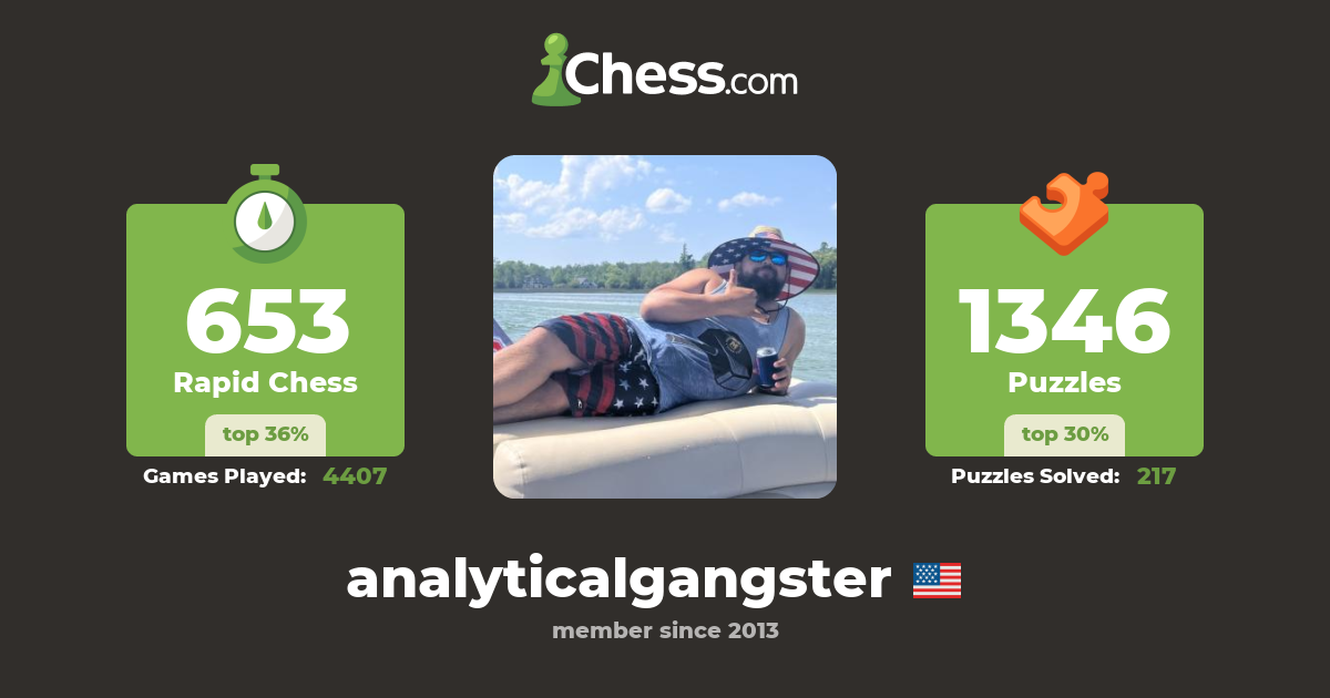 analyticalgangster - Chess Profile - Chess.com