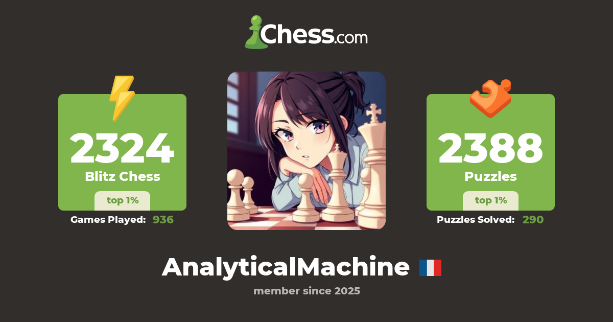 AnalyticalMachine - Chess Profile - Chess.com