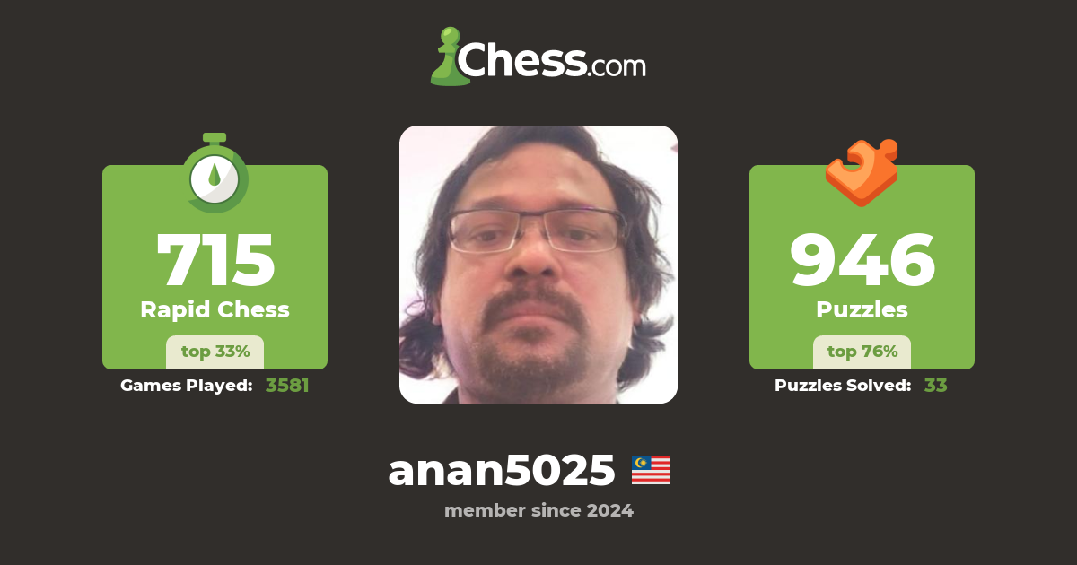 anan5025 - Chess Profile - Chess.com