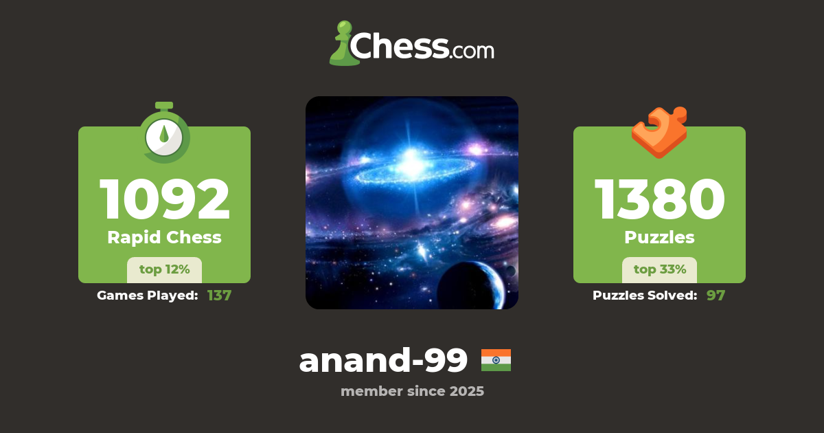 anand-99 - Chess Profile - Chess.com