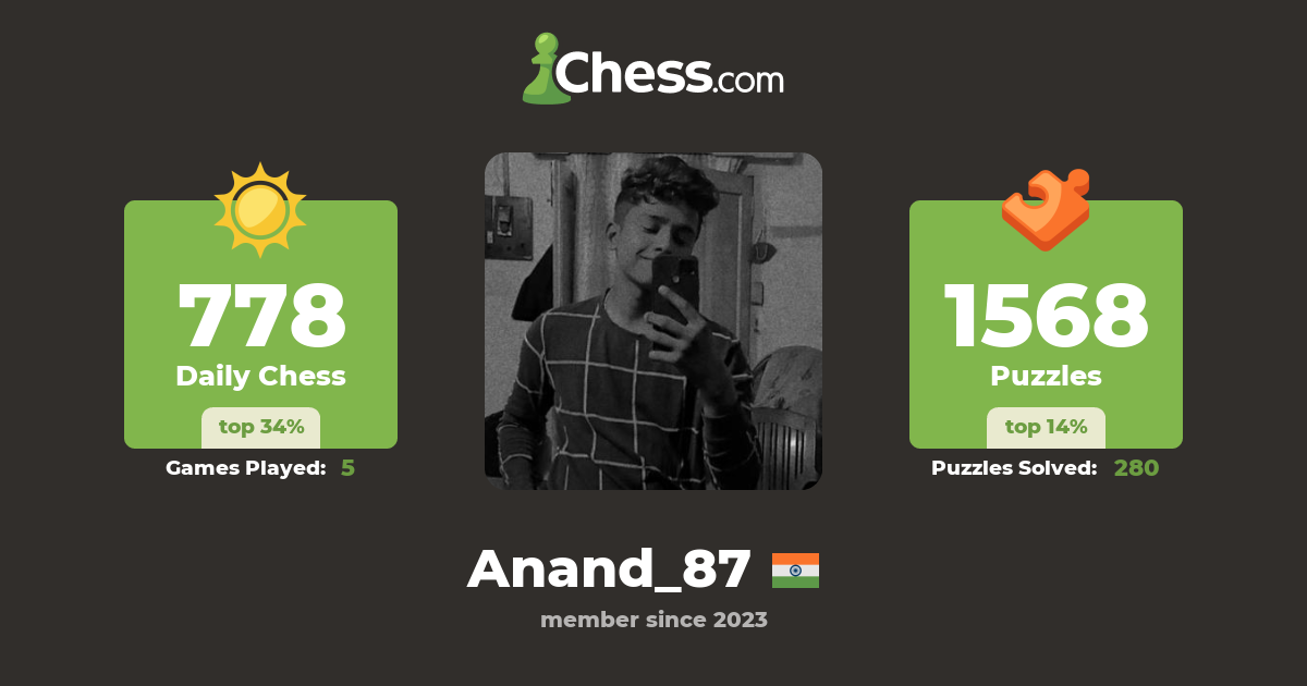 Anand (Anand_87) - Chess Profile - Chess.com