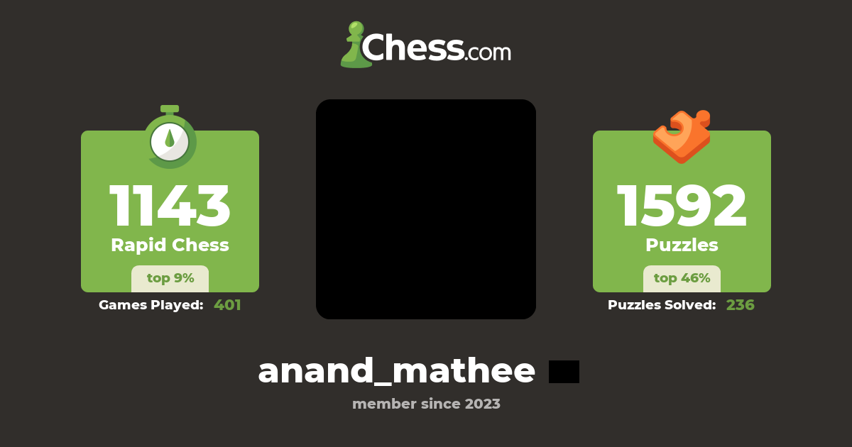 anand_mathee - Chess Profile - Chess.com