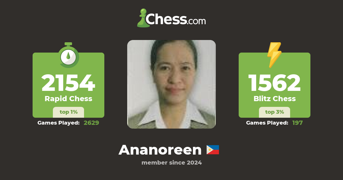 ana noreen santillan (Ananoreen) - Chess Profile - Chess.com