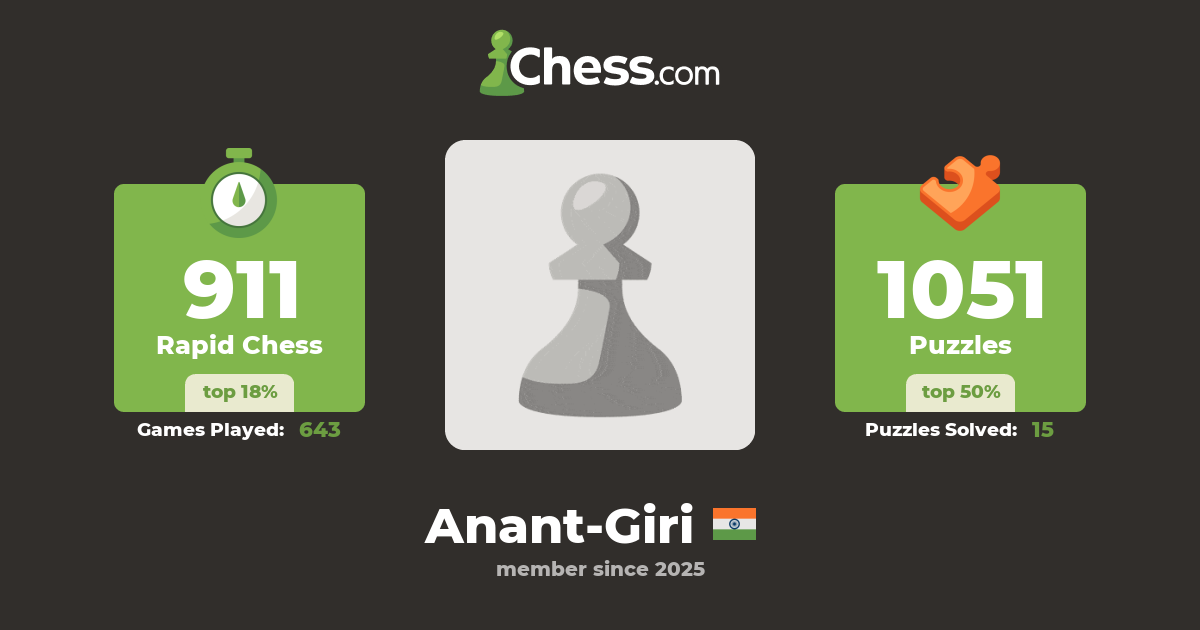 Anant Giri Anant Giri Chess Profile