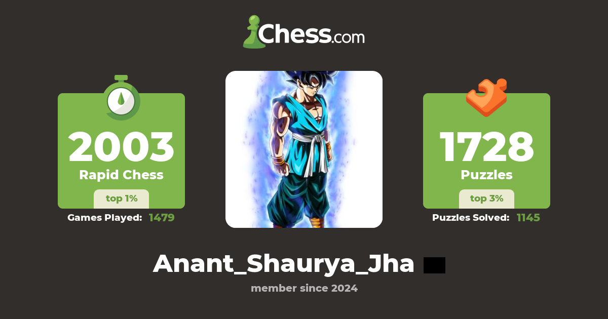 Anant Jha (Anant_Shaurya_Jha) - Chess Profile - Chess.com