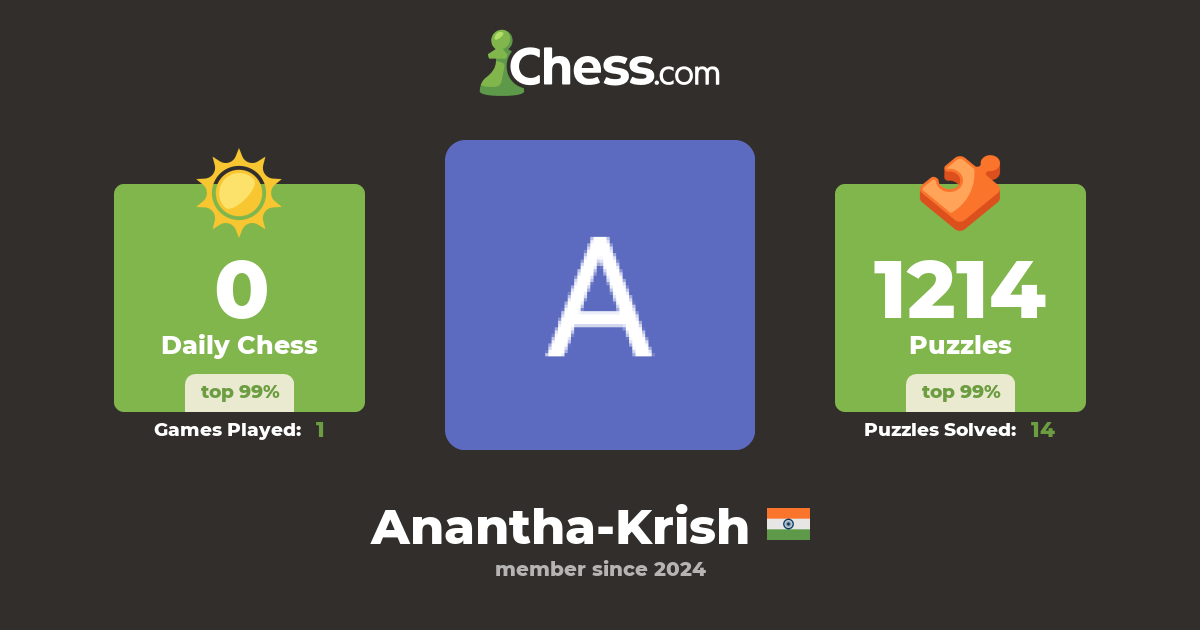 Ananthu ML (Anantha-Krish) - Chess Profile - Chess.com