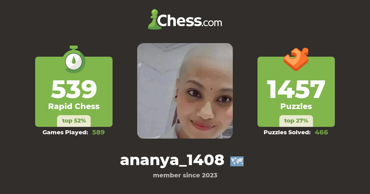 ananya (ananya_1408) - Chess Profile - Chess.com