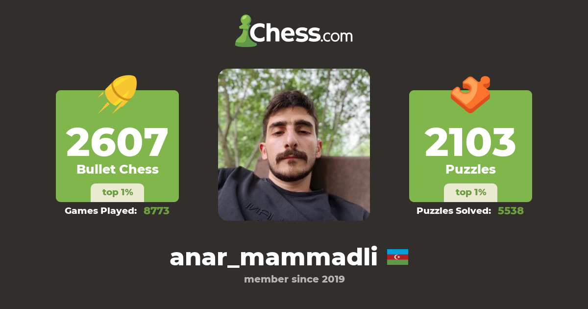 Anar Mammadli (anar_mammadli) - Chess Profile - Chess.com