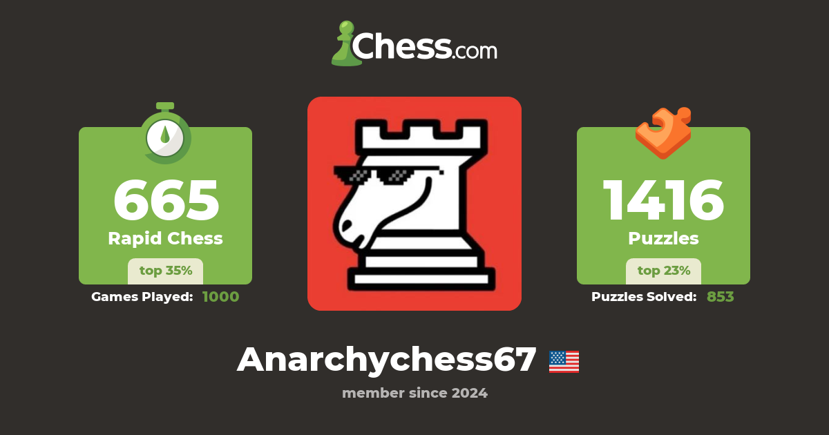 Anarchychess67 - Chess Profile - Chess.com