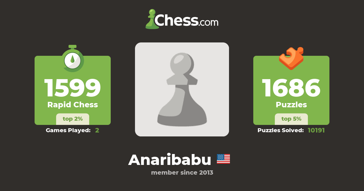 Jay Sul (Anaribabu) - Chess Profile - Chess.com