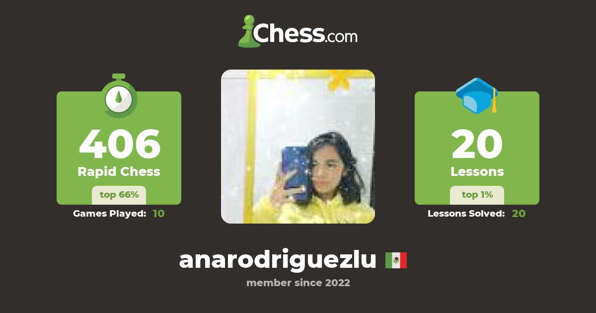 Ana Laura Rodríguez Luna (anarodriguezlu) - Chess Profile - Chess.com
