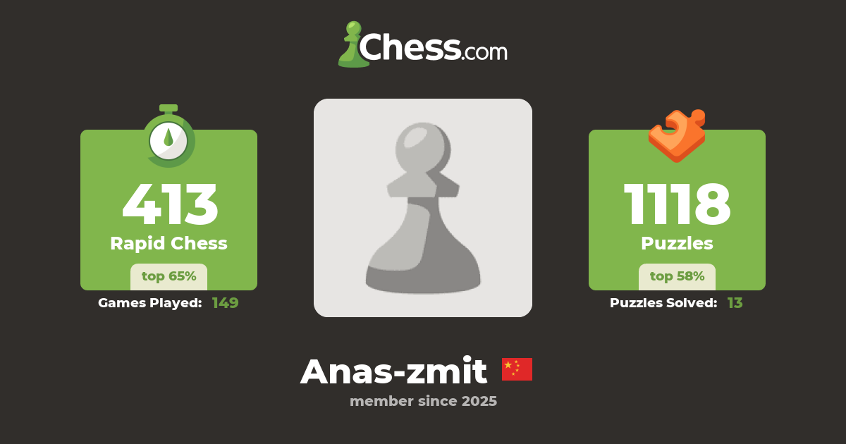 Anas-zmit - Chess Profile - Chess.com