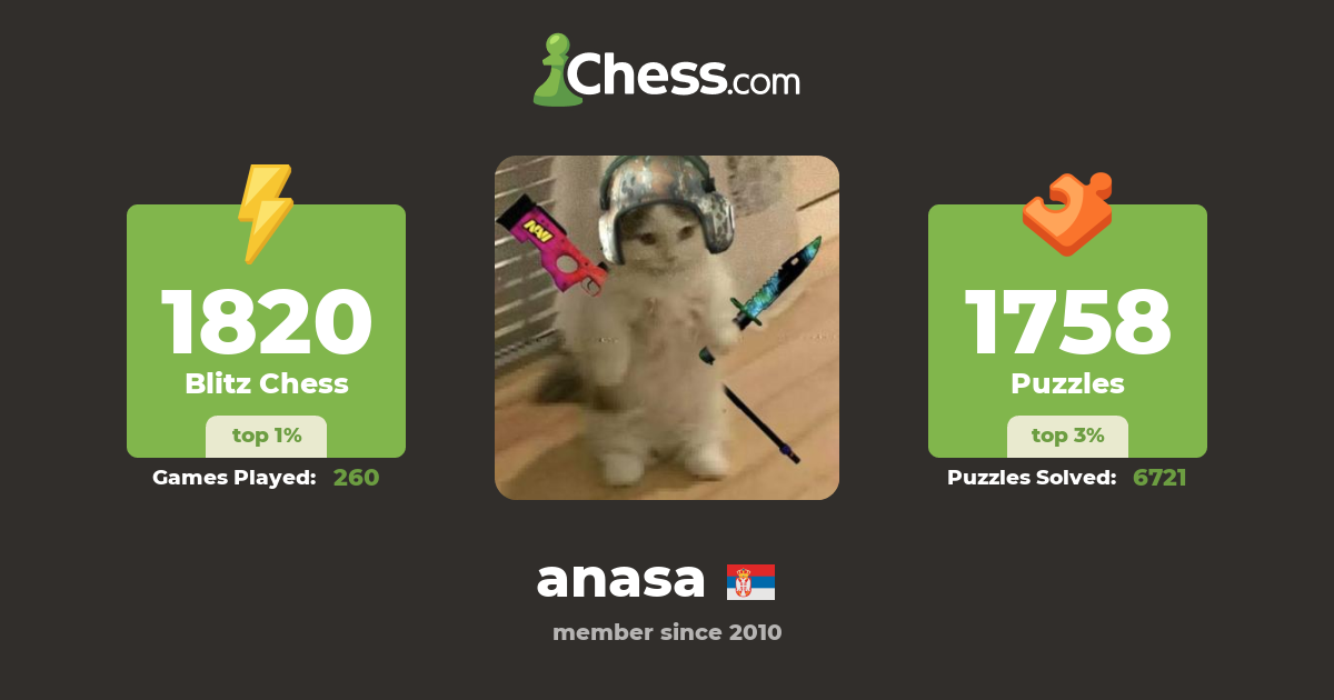 anasa - Chess Profile - Chess.com