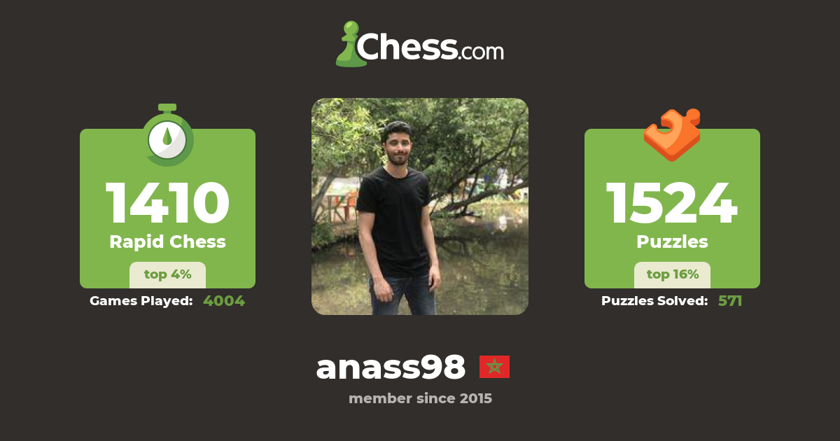 anass el ouali (anass98) - Chess Profile - Chess.com