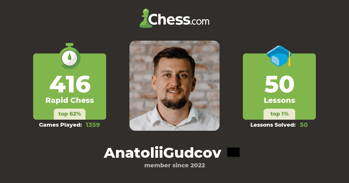Anatolii Gudcov (AnatoliiGudcov) - Chess Profile - Chess.com