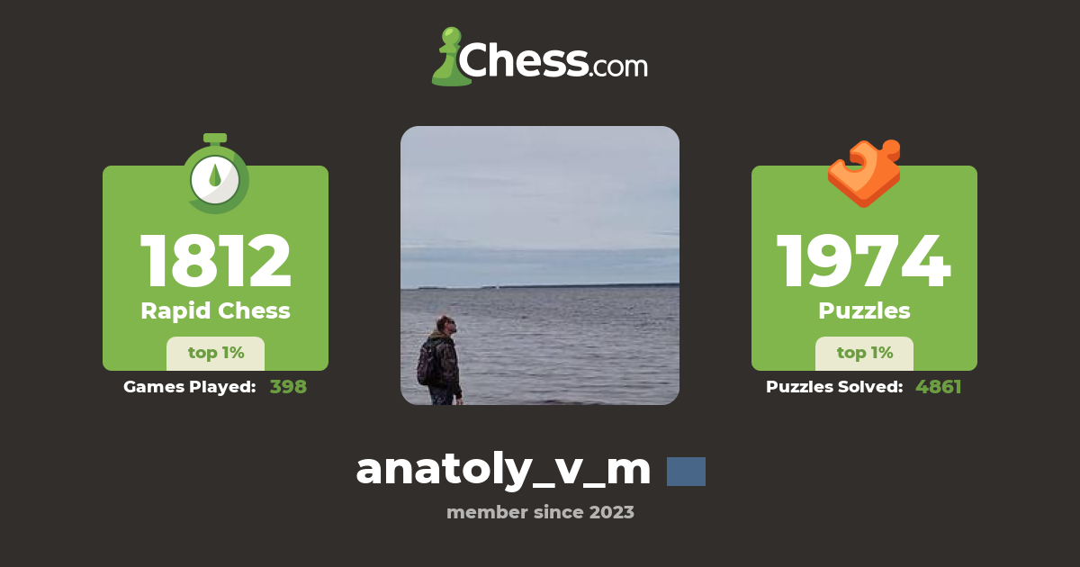 Anatoly (anatoly_v_m) - Chess Profile - Chess.com