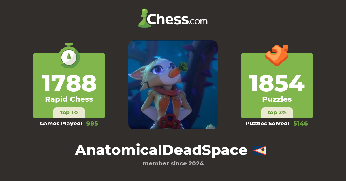 Won Chol Shin (AnatomicalDeadSpace) - Chess Profile - Chess.com