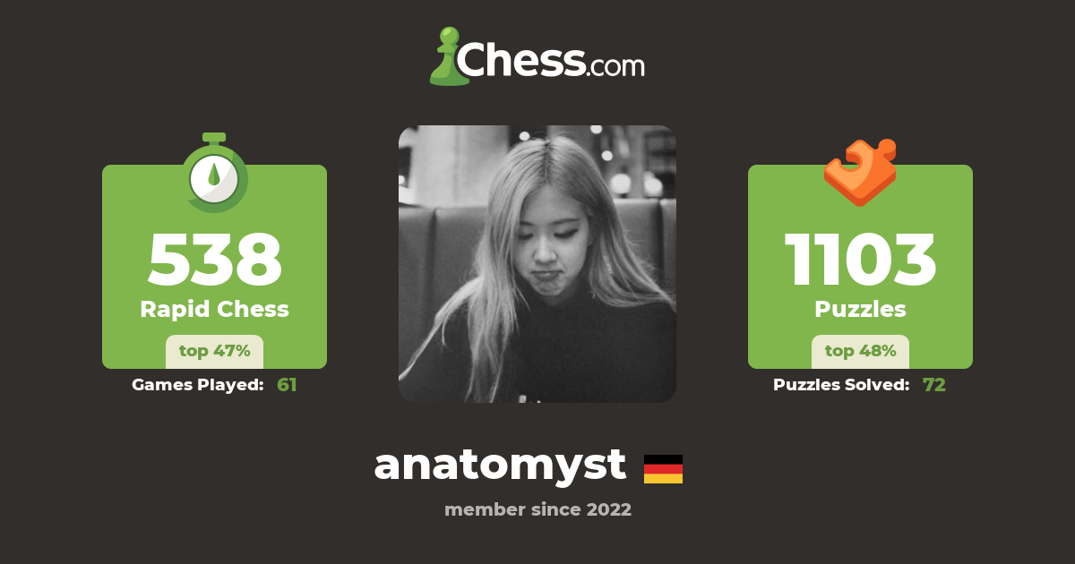 annie. (anatomyst) - Chess Profile - Chess.com