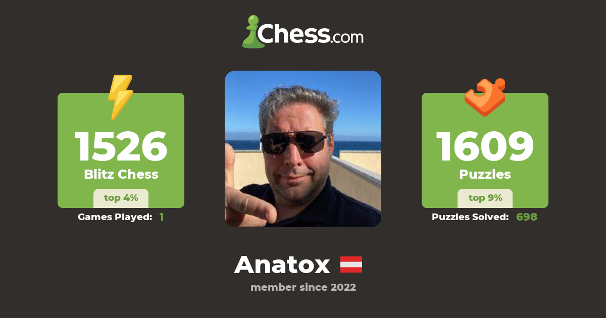 Anatox - Chess Profile - Chess.com
