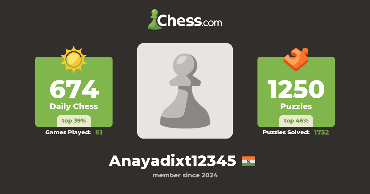 Anayadixt12345 - Chess Profile - Chess.com