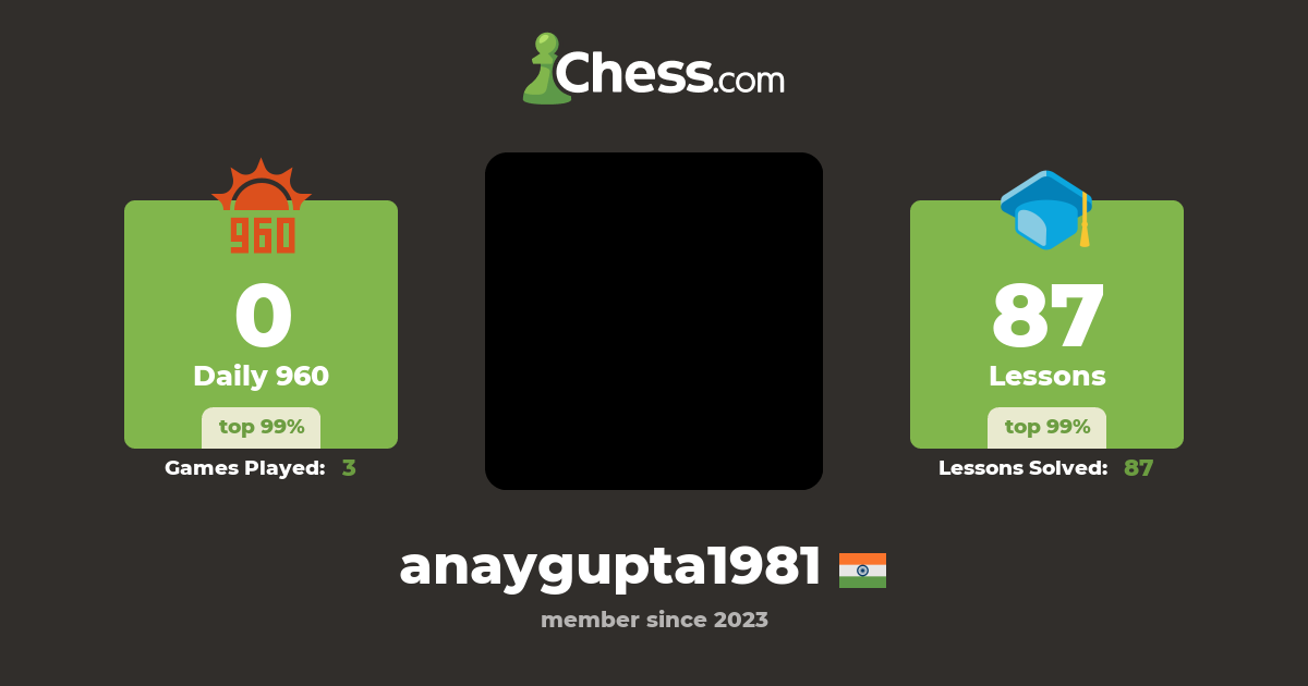 Anay Gupta (anaygupta1981) - Chess Profile - Chess.com