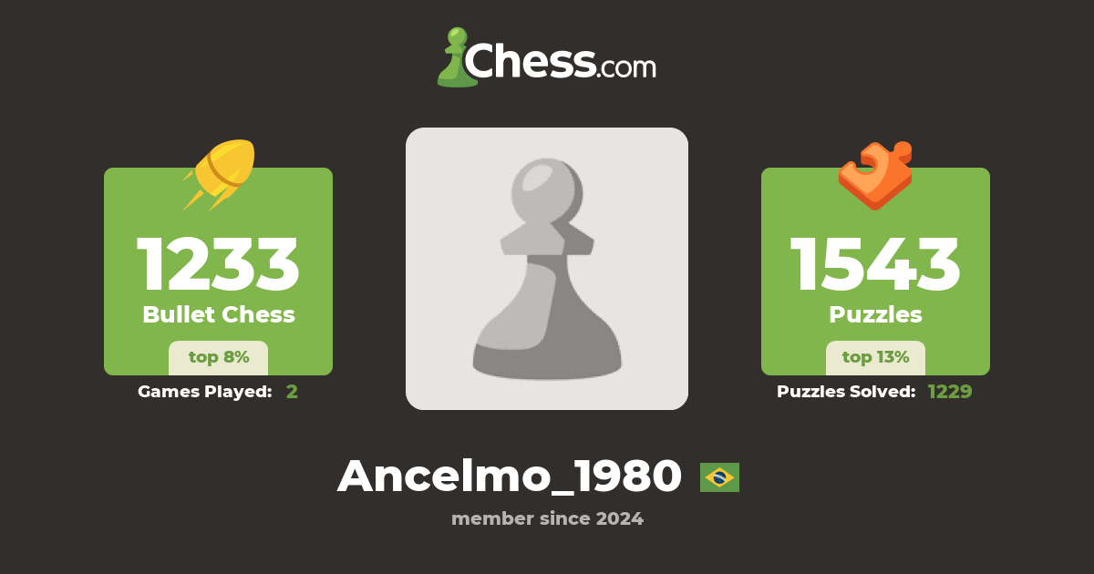 Ancelmo_1980 - Chess Profile - Chess.com