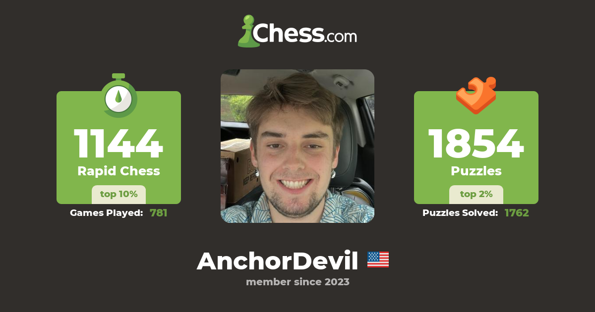 AnchorDevil - Chess Profile - Chess.com