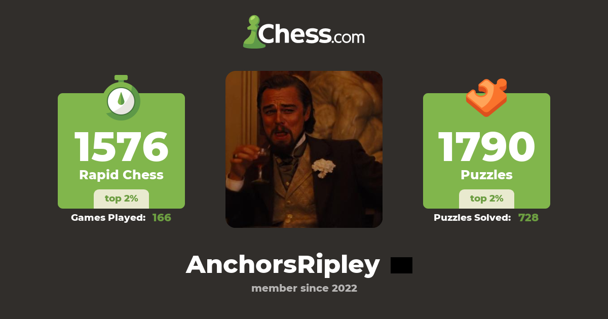 AnchorsRipley - Chess Profile - Chess.com