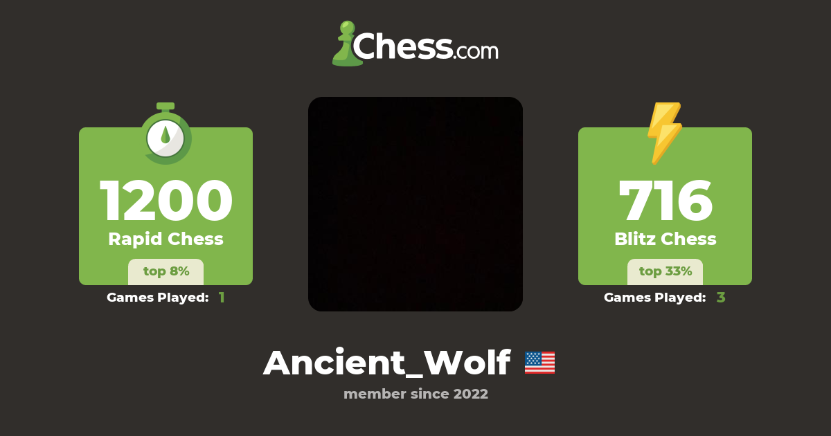 Ancient_Wolf - Chess Profile - Chess.com