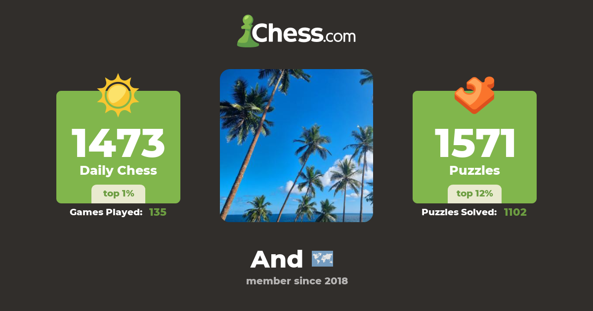 Andy MacLeod (And) - Chess Profile - Chess.com