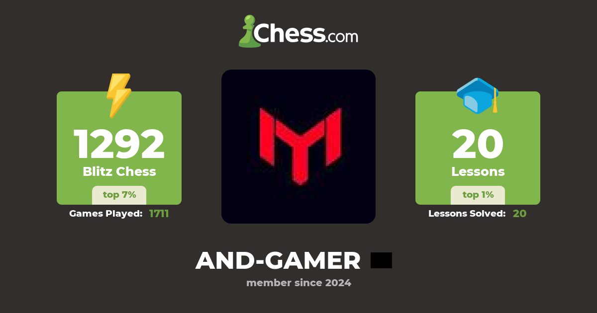 Ajay Mittal (AND-GAMER) - Chess Profile - Chess.com