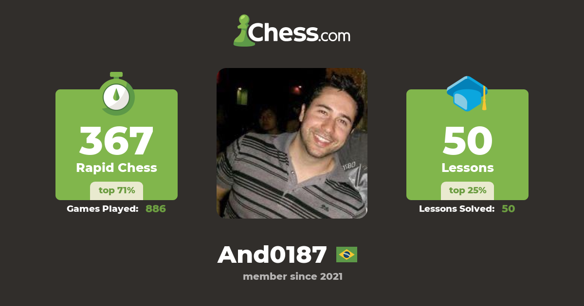 Anderson Santos (And0187) - Chess Profile - Chess.com