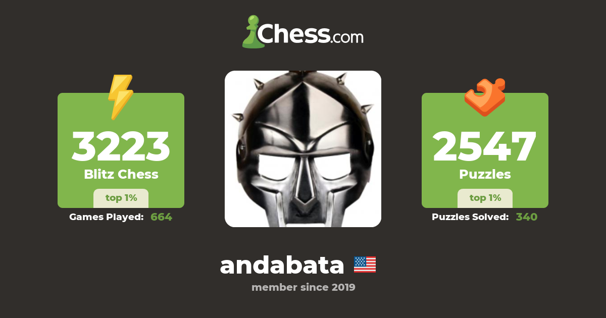 GM andabata - Chess Profile - Chess.com