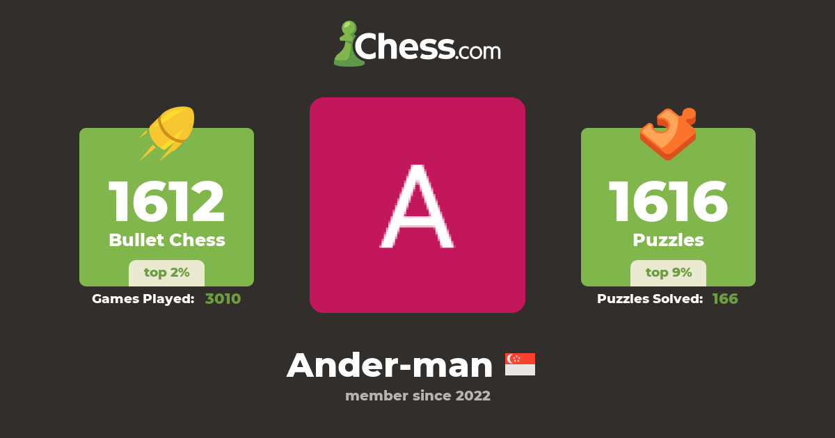 Anderson Lim zi en (Westwoodss) (Ander-man) - Chess Profile - Chess.com