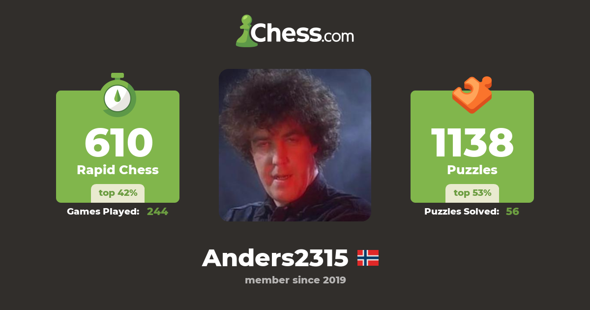 Anders Thomassen (Anders2315) - Chess Profile - Chess.com