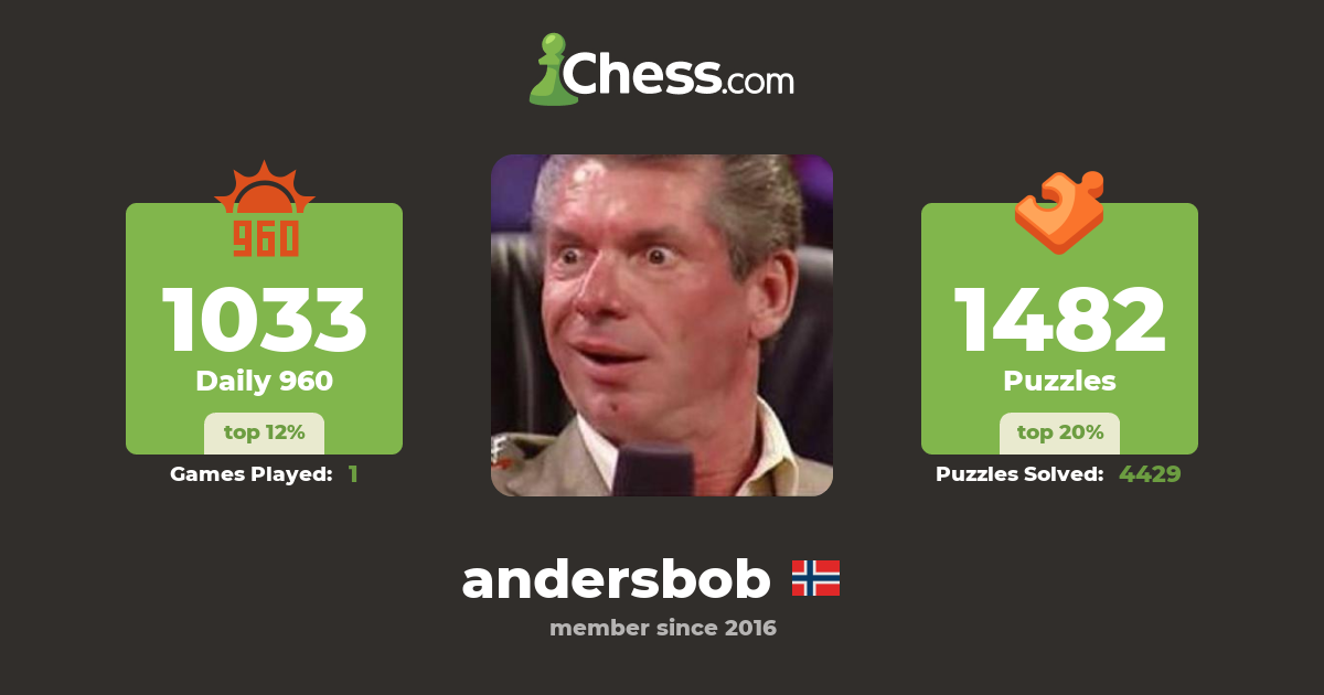 Anders Bob (andersbob) - Chess Profile - Chess.com