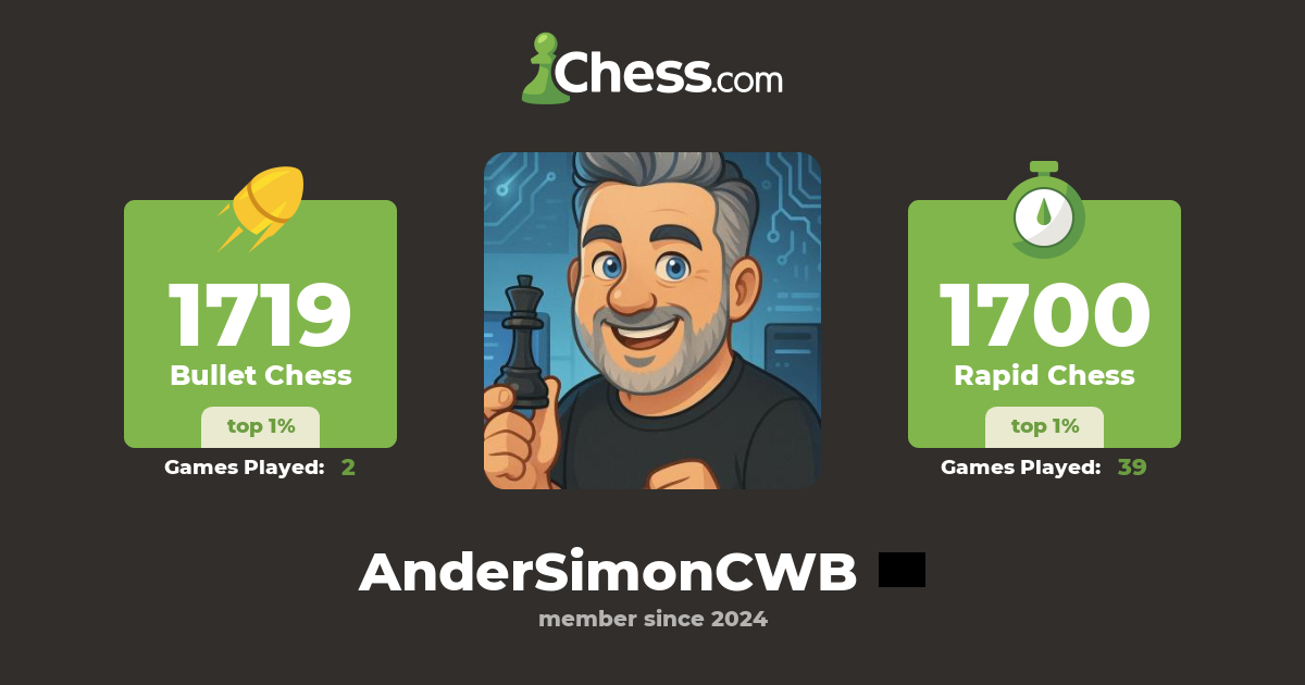 Anderson Simon Simon (AnderSimonCWB) - Chess Profile - Chess.com