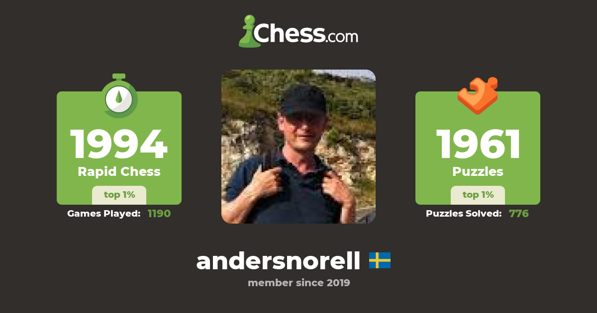 Anders Norell (andersnorell) - Chess Profile - Chess.com