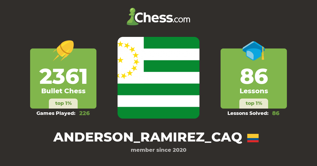 Anderson Ramírez Ramírez (ANDERSON_RAMIREZ_CAQ) - Chess Profile - Chess.com