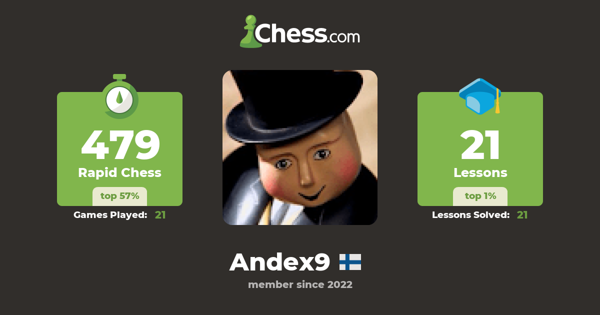 Andex (Andex9) - Chess Profile - Chess.com