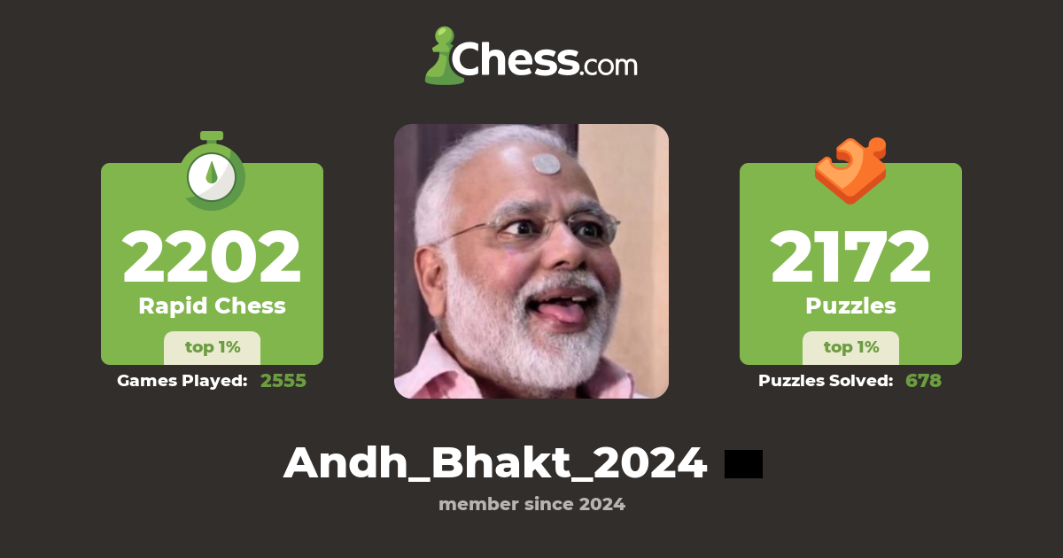 Shri Bhos (Andh_Bhakt_2024) - Chess Profile - Chess.com